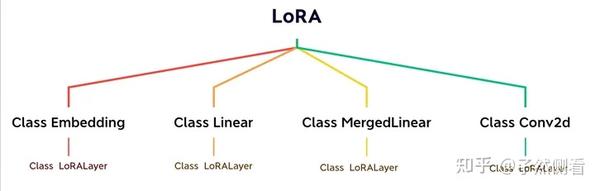 高效微调llm-LORA 原理、代码解读、实战 - 知乎