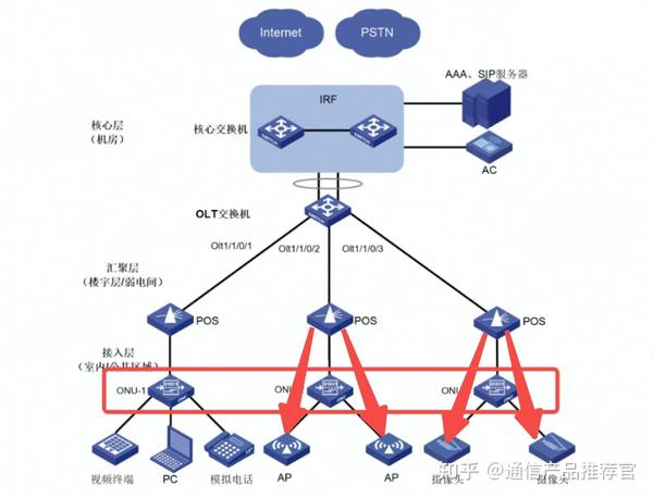 GPON MAC SFP ONU模块介绍与应用 - 知乎