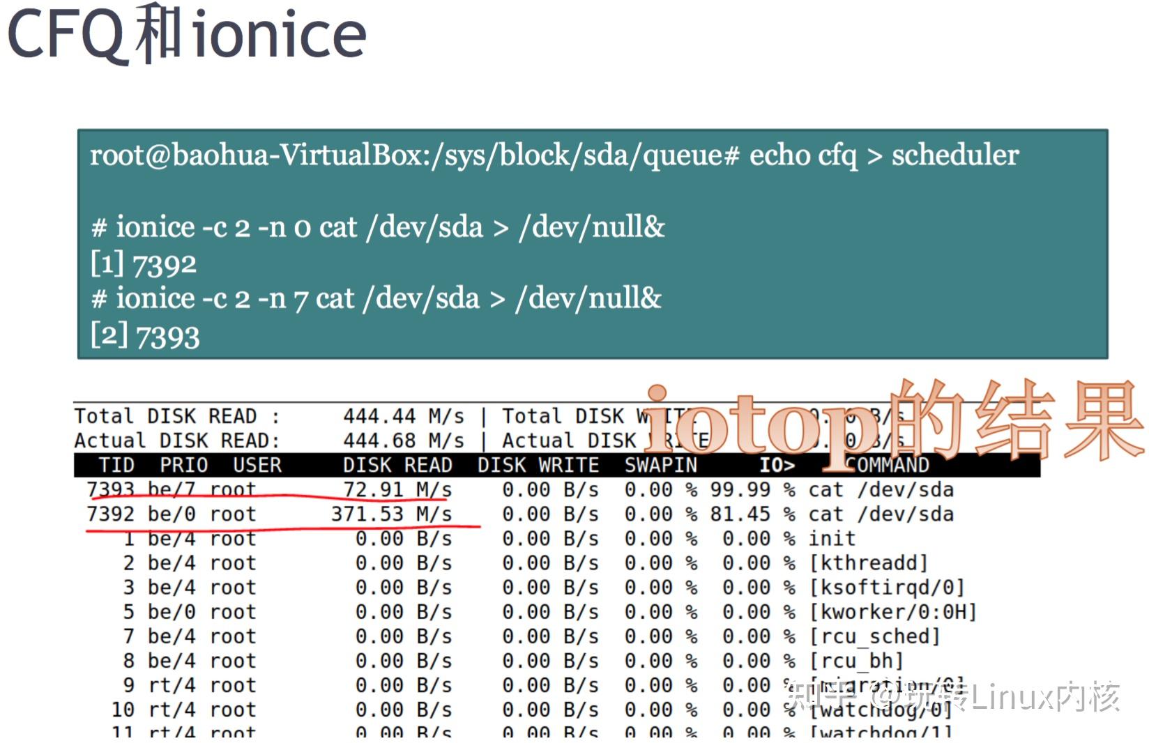 一个块IO的一生：从Pagecache到Request(流程图详解) - 知乎