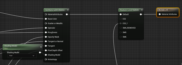 UE5 Groom Hair Strands 头发渲染管线简要分析-01-总览 - 知乎