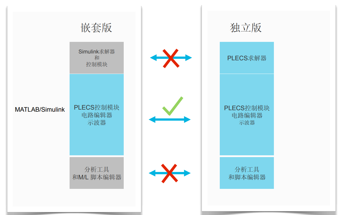 PLECS仿真软件培训教程及案例讲解 - 知乎