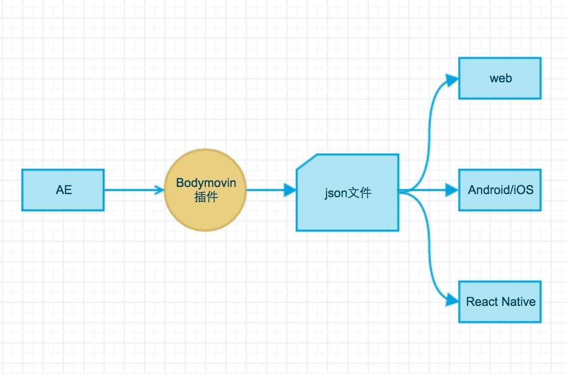 面向前端的 Lottie & AE 动画手把手入门教学 - 知乎