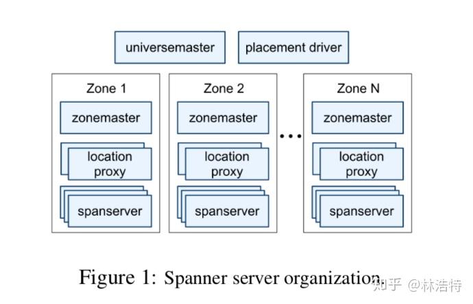Spanner论文 - 知乎