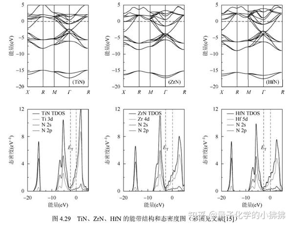 Materials Studio——CASTEP基础教程「21」 - 知乎