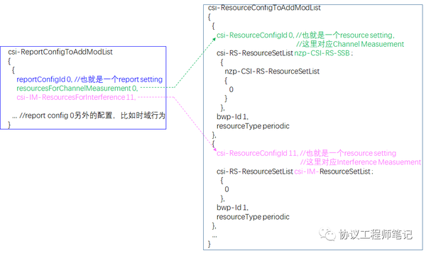 5G NR - CSI-RS学习笔记6 - CSI Framework Overview - 知乎