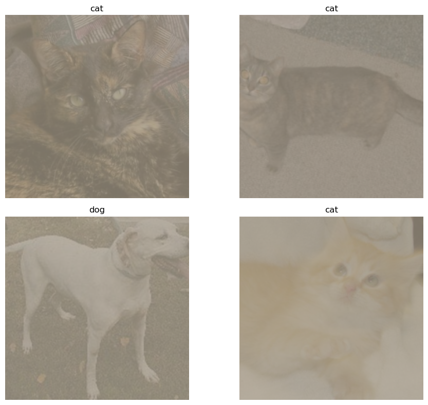 DL实战篇01｜Cats vs. Dogs：基于ResNet的猫狗识别实战案例 - 知乎
