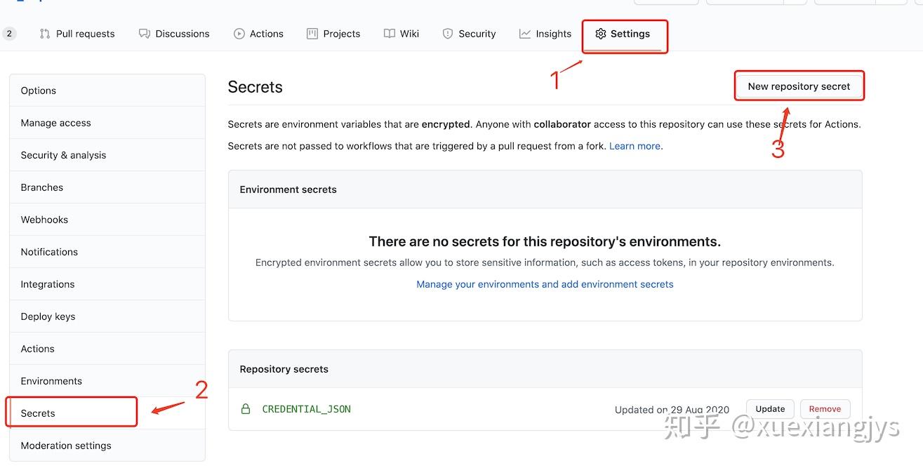 手把手教你如何巧用Github的Action功能 - 知乎