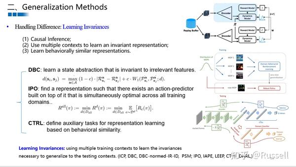 强化学习泛化性综述 - 知乎