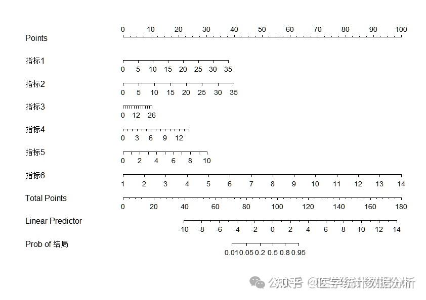 【左手Python右手R】三分钟读懂CIC曲线、DCA曲线、校准曲线、ROC曲线、PR曲线等模型评价曲线的绘制方法 - 知乎