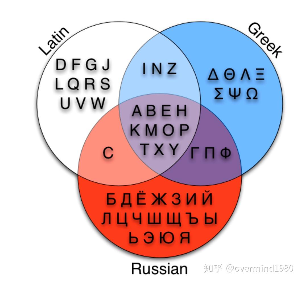 [oeasy]python0115_西里尔字符集_Cyrillic_俄文字符编码_KOI_8859系列 - 知乎