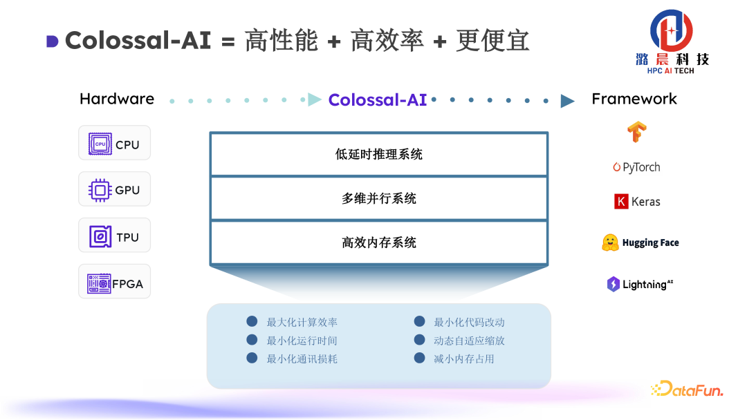 Colossal-AI： AI 大模型的挑战与系统优化 - 知乎
