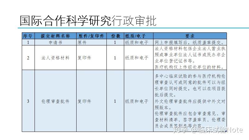 中华人民共和国人类遗传资源管理条例_HGRAC_1 - 知乎