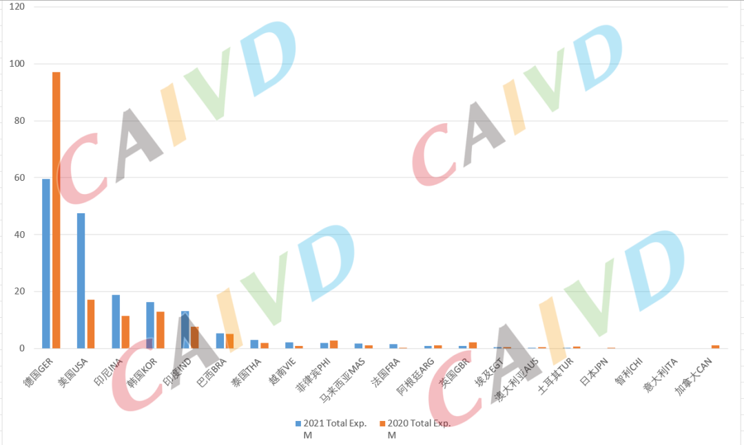 我国IVD产品“出海现状”如何？来看海关数据怎么说 - 知乎