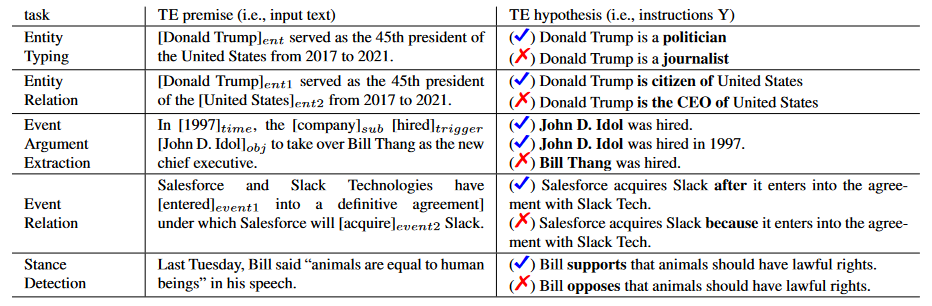 [指令学习]Is Prompt All You Need? No. A Comprehensive and Broader View of Instruction Learning（2023 ...