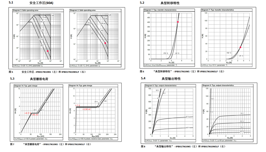 精选资料免费下载：线性MOSFET技术解析，提升电源与电动汽车效率 - 知乎