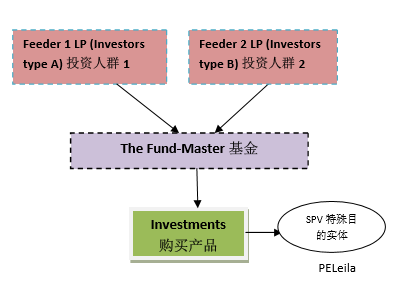 [Fund Accounting]私募/对冲基金基础框架 - 知乎