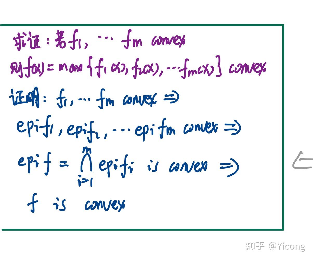 如何理解凸函数逐点上确界pointwise supremum和逐点下确界pointwise infimum具有保凸性 - 知乎