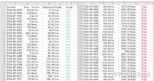 SCI写作-用TCGA数据库和Graphpad Prism绘制KM生存曲线Kaplan-Meier curve - 知乎
