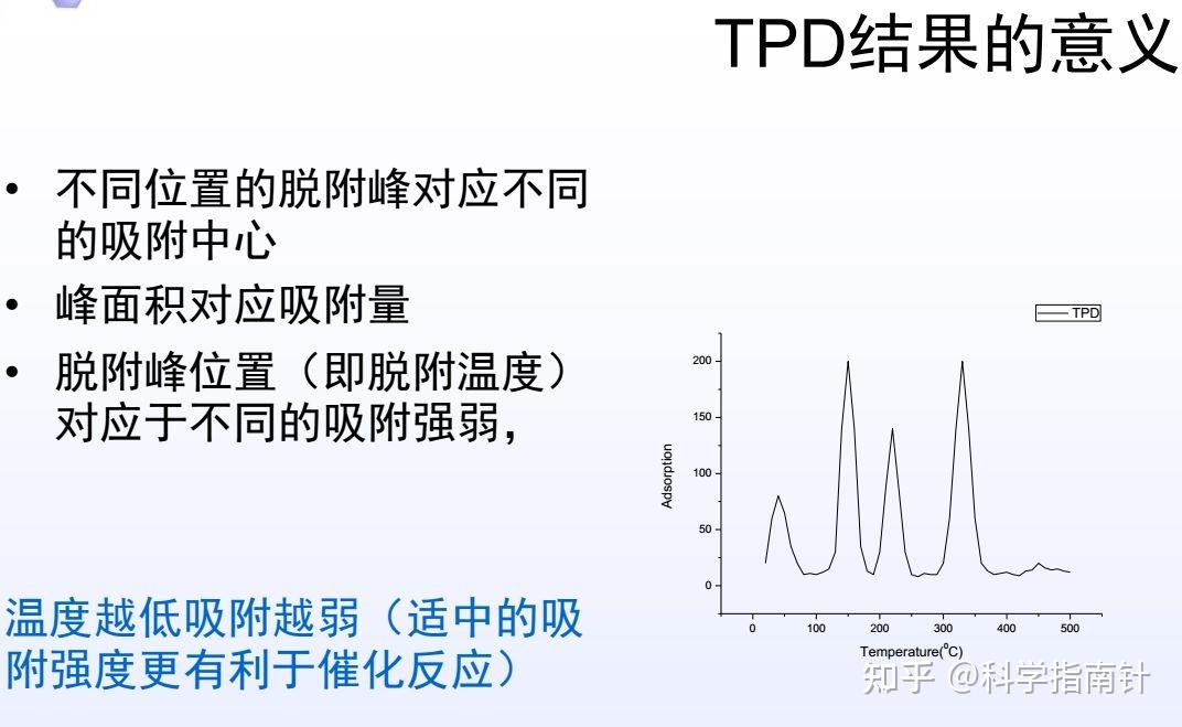 程序升温脱附/还原/氧化（TPD/TPR/TPO）是什么？ - 知乎
