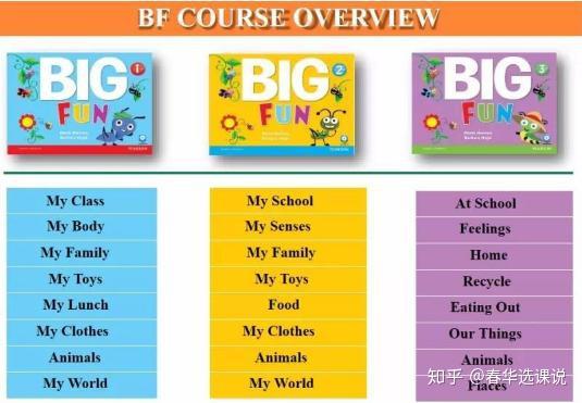 培生BIG系列教材测评：热门的Big Fun教材、Big English教材怎么样？适合几岁孩子学？ - 知乎