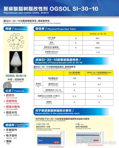 一种新型聚碳酸酯树脂改性剂（阻燃剂）OGSOL SI-30-10 - 知乎