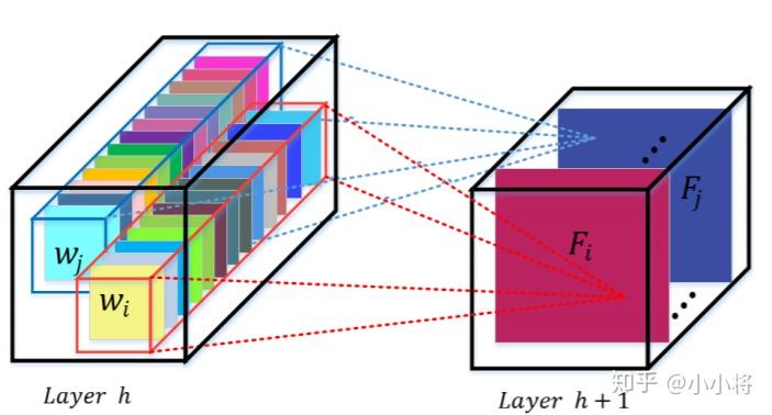 最后一届ImageNet冠军模型：SENet - 知乎
