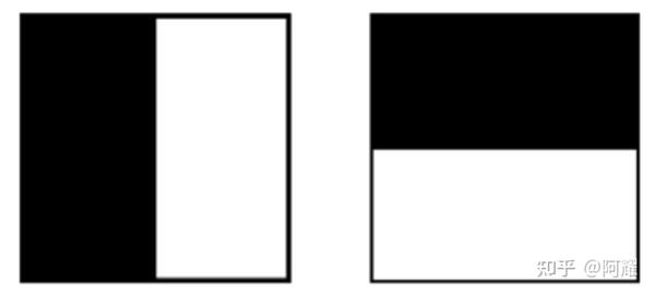 [基础知识] Speeded Up Robust Features （SURF特征） - 知乎
