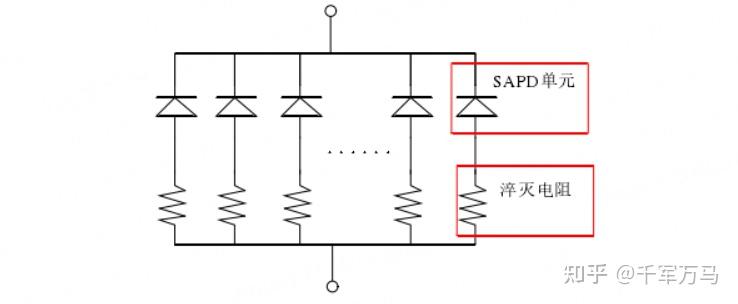 SiPM的学习记录（基于TOF测量） - 知乎