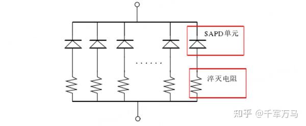 SiPM的学习记录（基于TOF测量） - 知乎