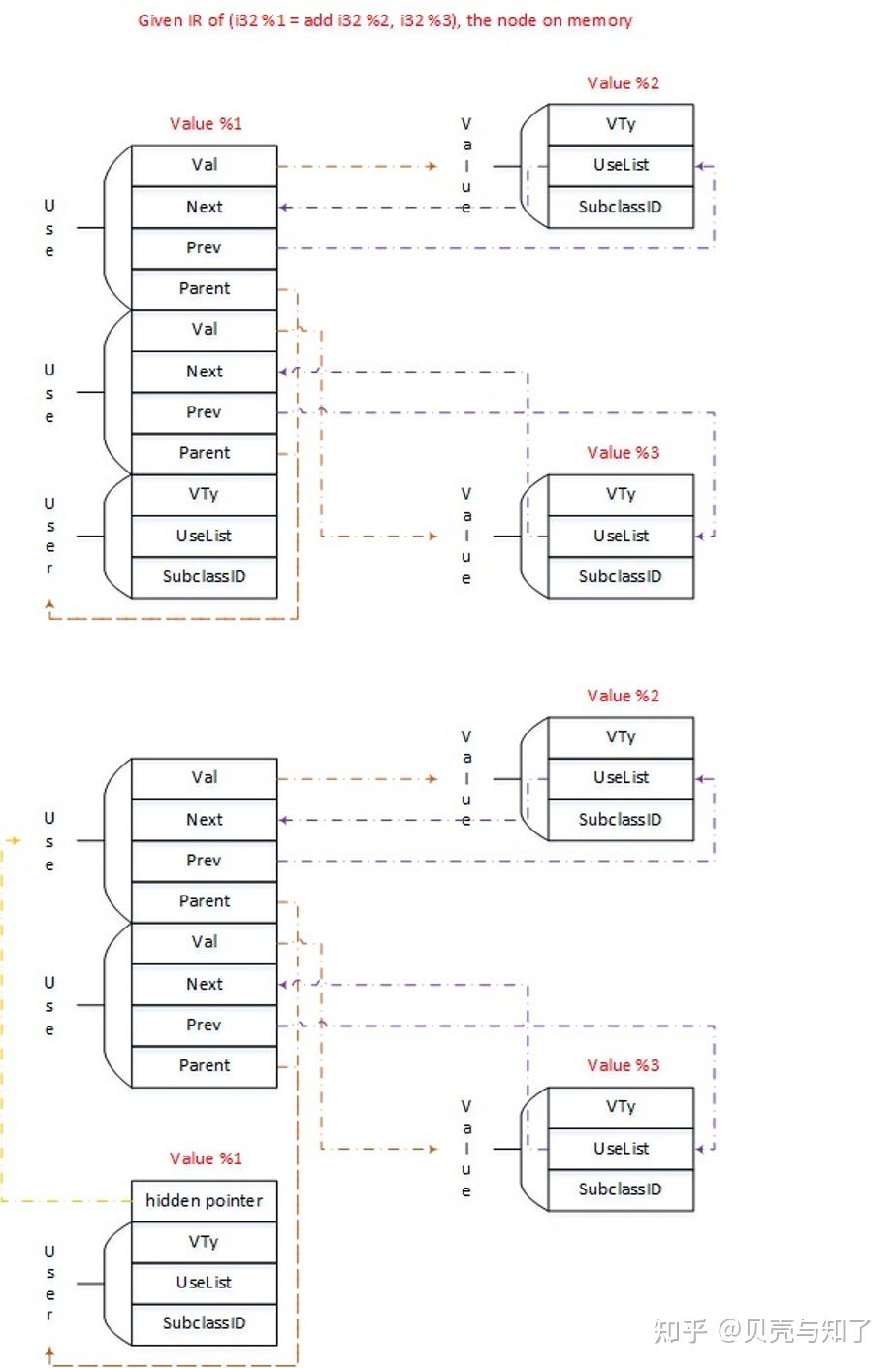LLVM IR 笔记 - 知乎