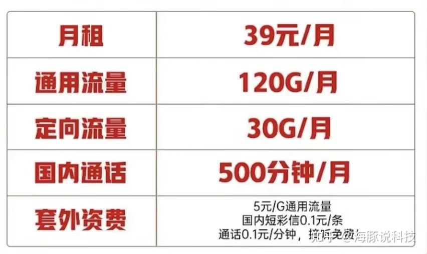 中国电信“卷王”，39元月租+150GB大流量+500分钟，降费暖心了！ - 知乎