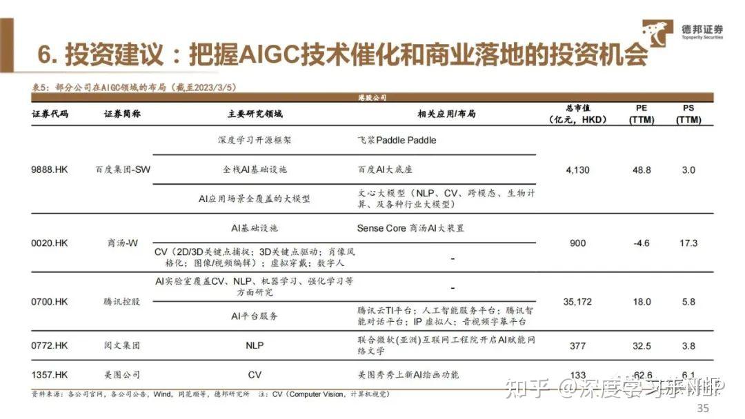 人工智能：国内大模型概览--AIGC专题报告 - 知乎