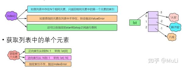 【python学习之路】 Day 38 知乎
