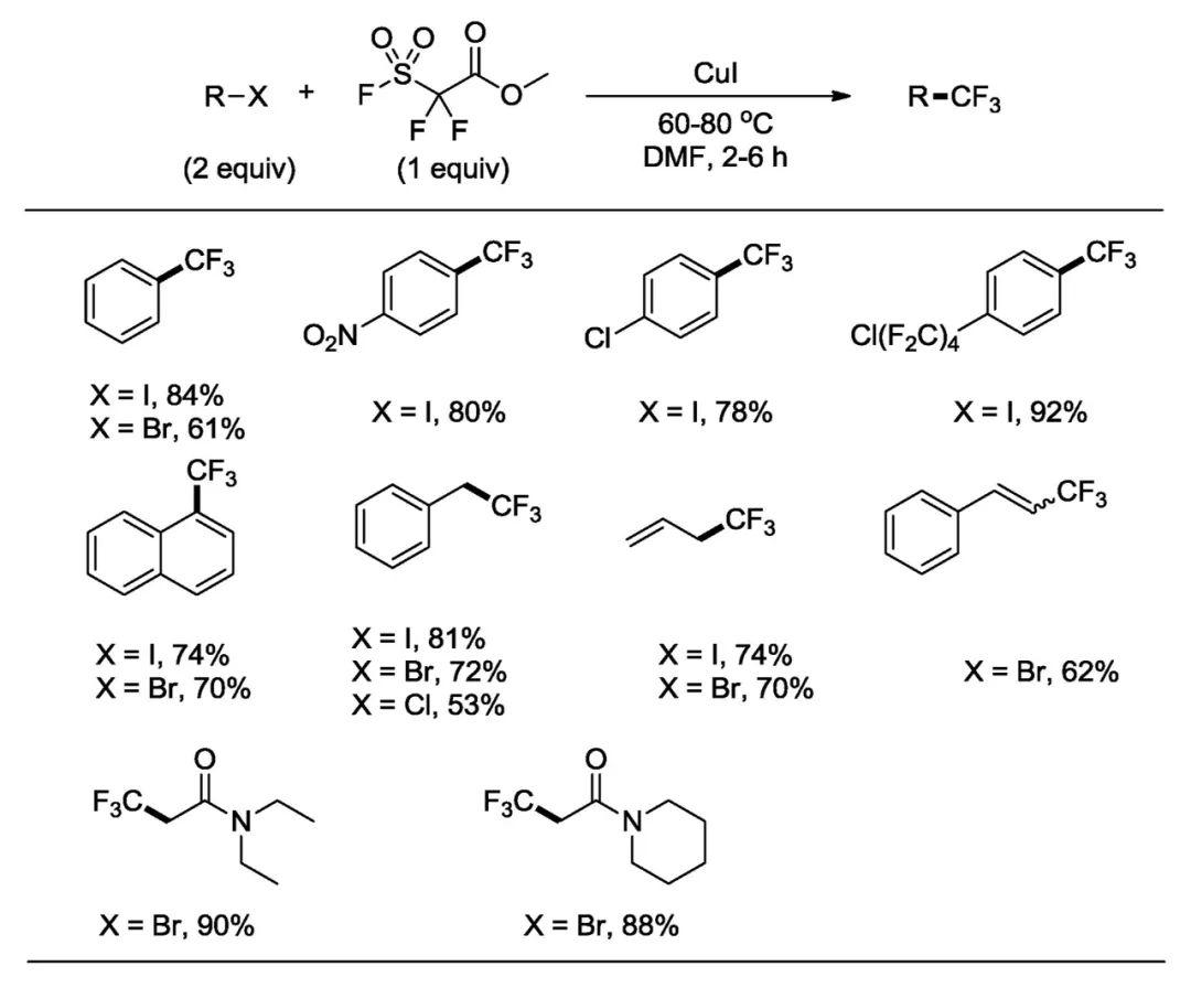 实用有机合成化学 | 以中国人命名的三氟甲基化试剂：关于陈试剂，你可能不知道的事儿 - 知乎