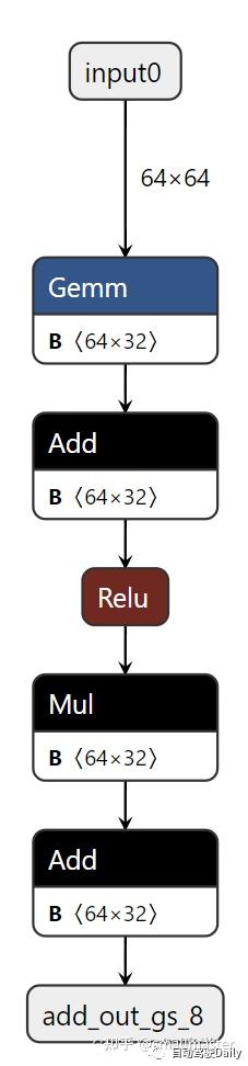 万字长文，一文搞懂Torch转换ONNX详细流程 - 知乎
