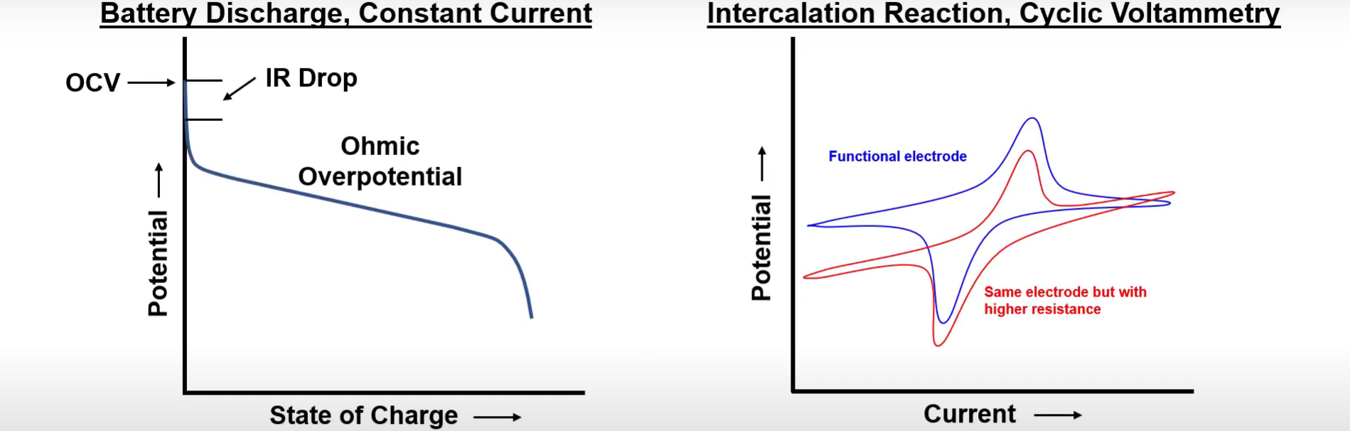 极化、交换电流密度与Tafel公式简介 - 知乎