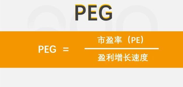 简单解析一下PEG估值法（一） - 知乎