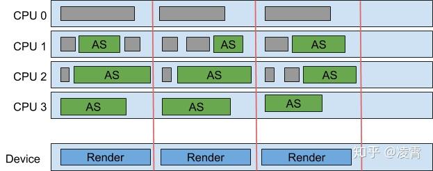 Ray Tracing In Vulkan（Vulkan中的光线追踪） - 知乎
