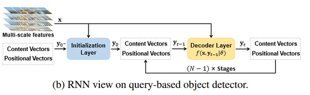ICCV23｜Query based检测器新思路有了！深度均衡目标检测器DEQDet - 知乎