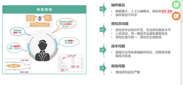 外包呼叫中心-客服语音质检制度 - 知乎