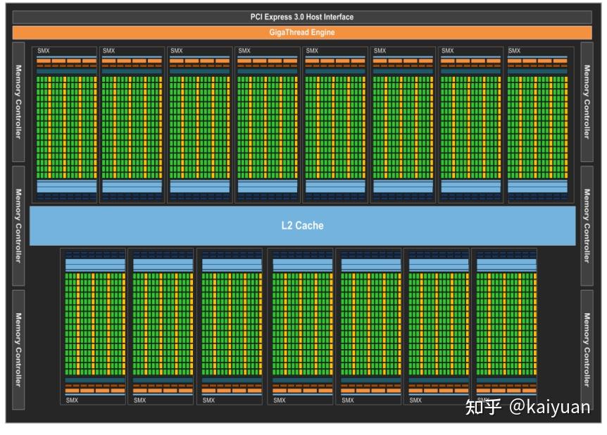 GPU硬件的发展与特性分析---Tesla系列汇总 - 知乎