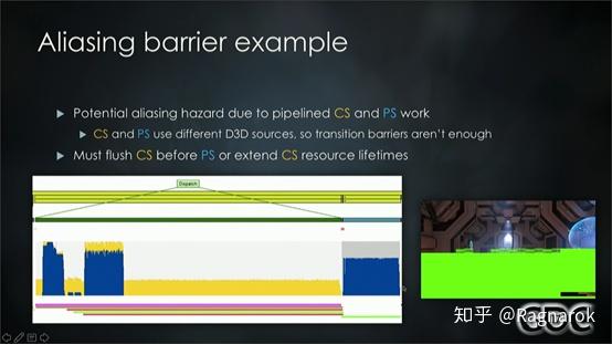 [GDC17] FrameGraph Extensible Rendering Architecture in Frostbite - 知乎