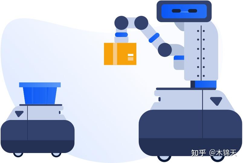 【ROS2 & MoveIt2】MoveIt 2 Documentation - 知乎