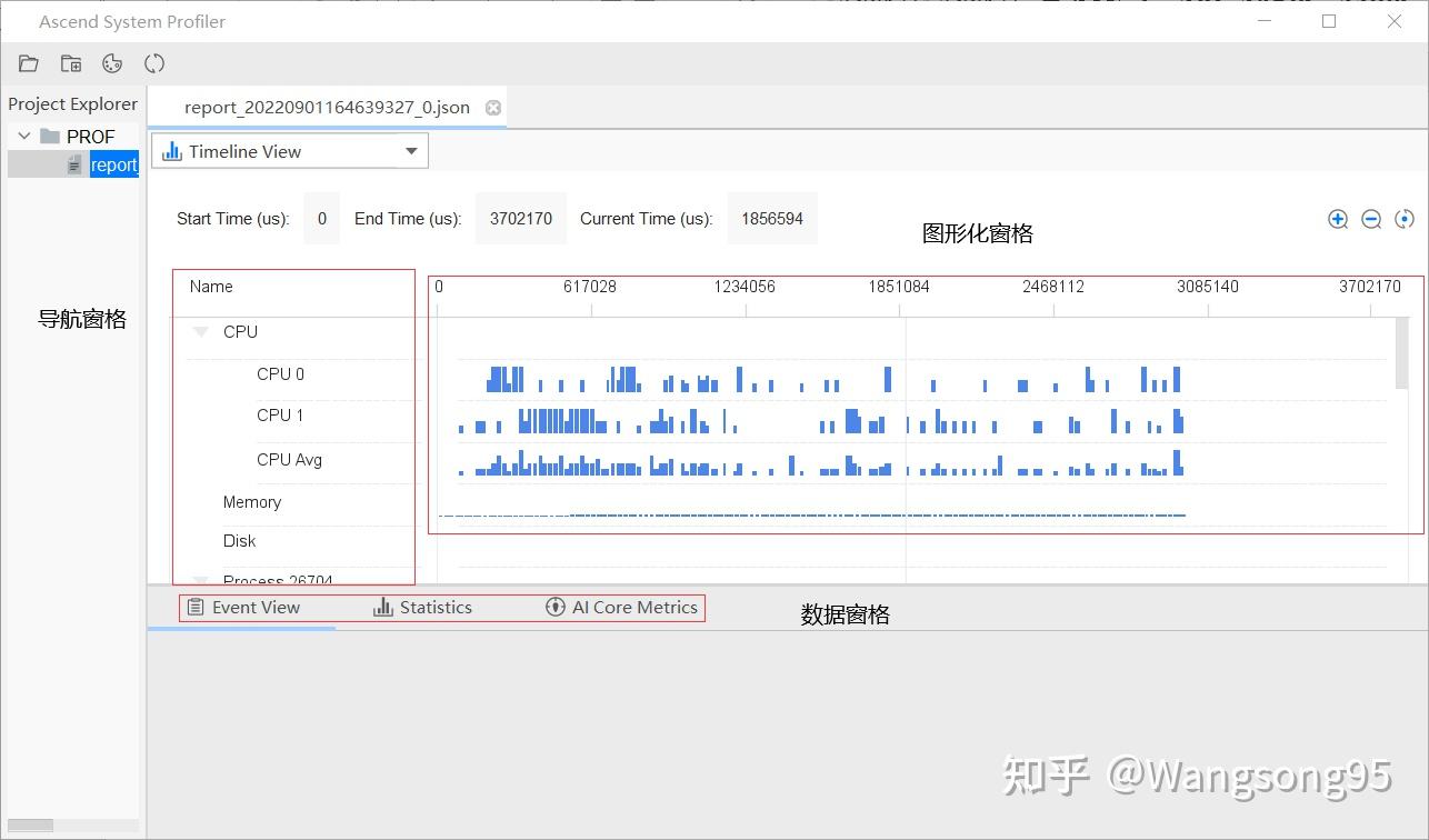 AscendCL应用使用Profiling工具进行性能调优 - 知乎