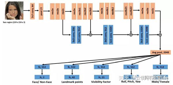 Head Pose Estimation第三季：深度学习版！一起来学习！ - 知乎
