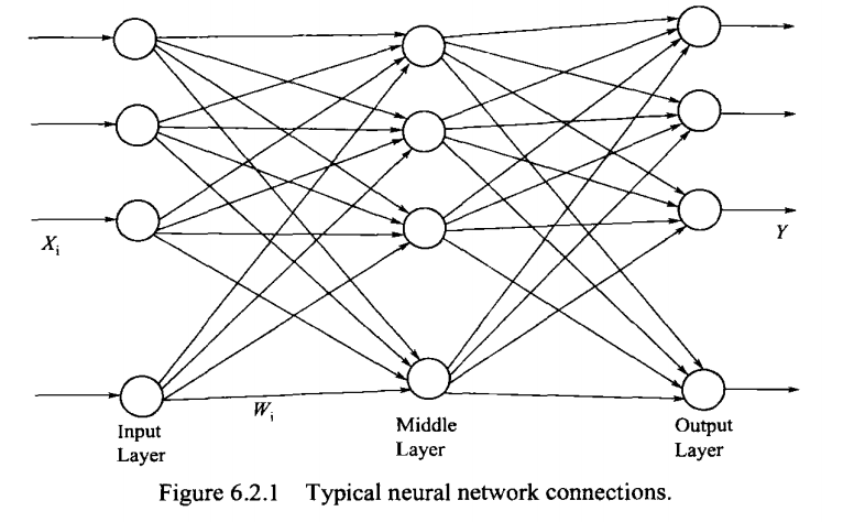 《自动化专业英语》·CHAPTER 6·【6.2：Use Neural Networks for Problem Solving】 - 知乎