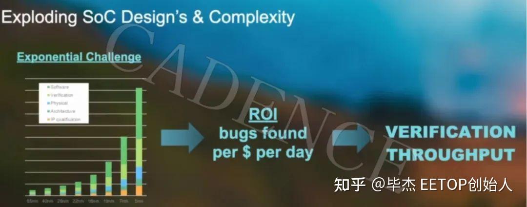 Cadence Xcelium ML和Verisium平台，助力瑞萨生产力提高6倍！ - 知乎