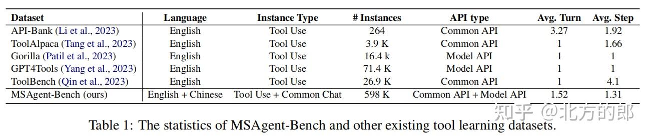 ModelScope-Agent：构建基于开源大模型的可定制智能助手系统 - 知乎