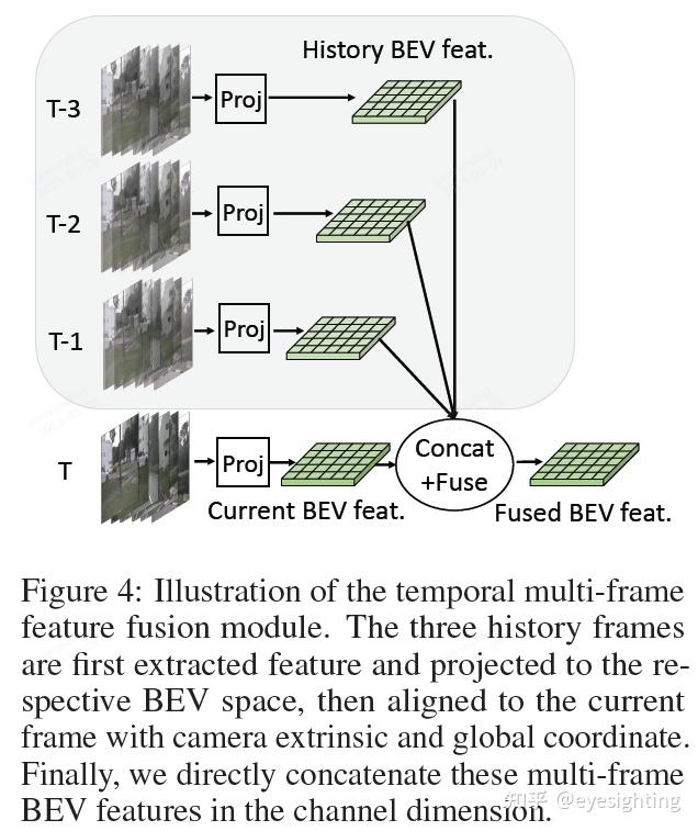 【算法论文】Fast-BEV：迈向实时车载鸟瞰图感知 - 知乎