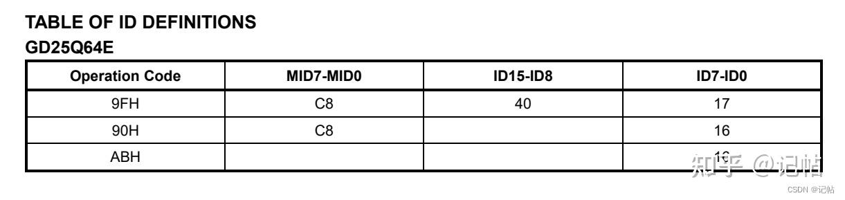 STM32CUBEIDE（15）----移植兆易创新SPI Nor Flash之GD25Q64Flash - 知乎